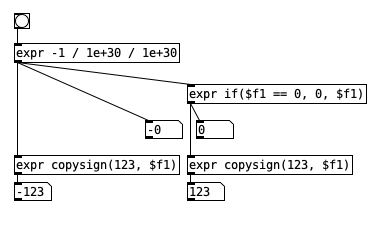 Feature request: positive-zero filter in `expr` · Issue #789 · pure-data/pure-data · GitHub