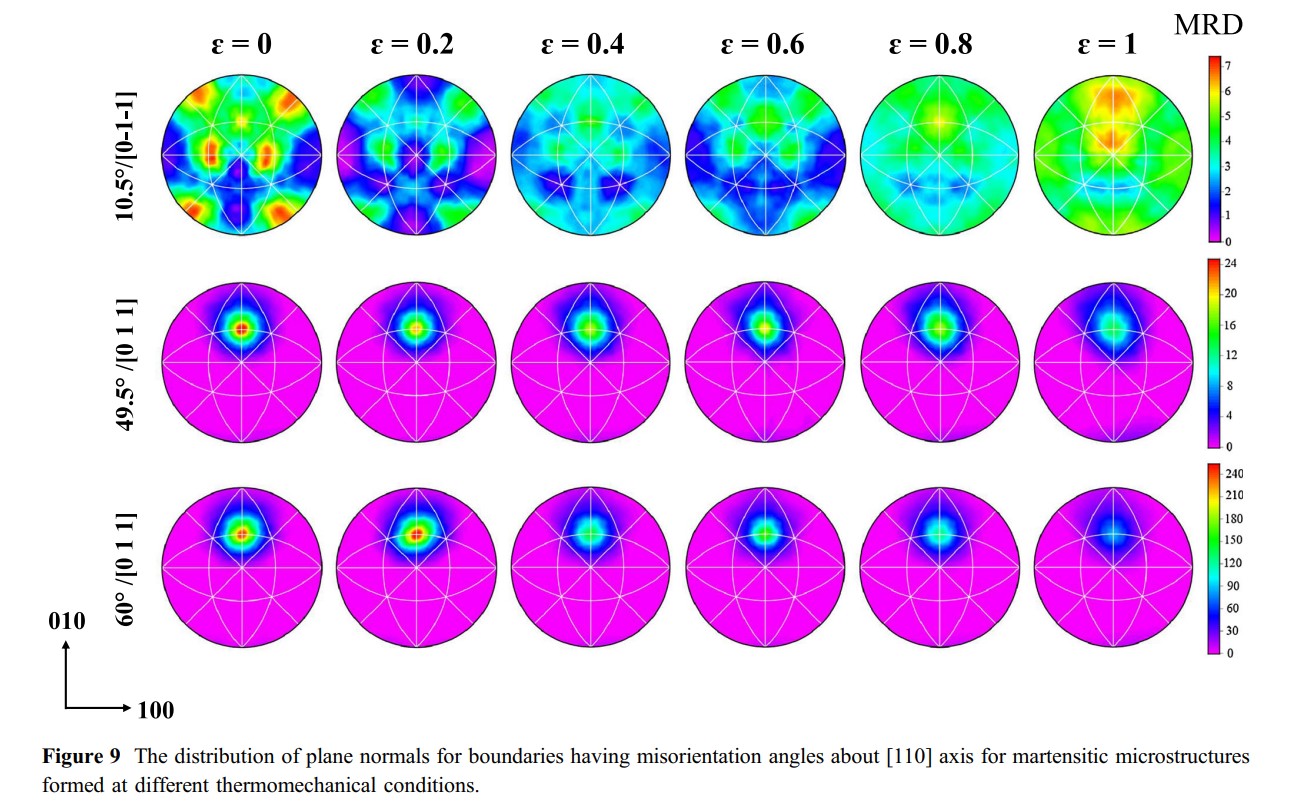 Grain boundary plane distribution · mtex-toolbox mtex · Discussion ...