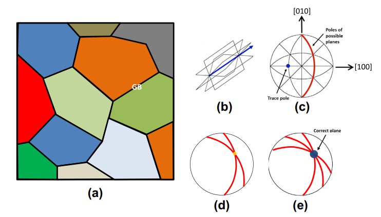 GRAIN BOUNDARY CHARACTERISTIC DISTRIBUTION · mtex-toolbox mtex · Discussion #1802 · GitHub