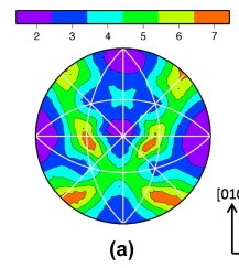 GRAIN BOUNDARY CHARACTERISTIC DISTRIBUTION · mtex-toolbox mtex · Discussion #1802 · GitHub