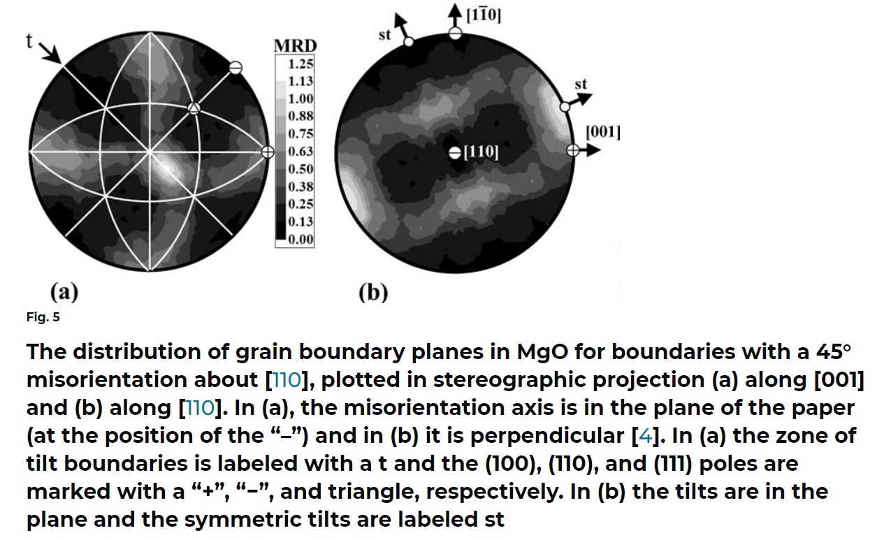GRAIN BOUNDARY CHARACTERISTIC DISTRIBUTION · mtex-toolbox mtex ...