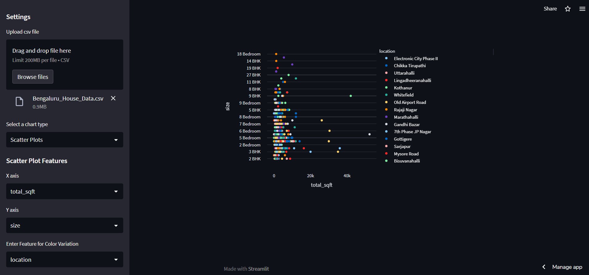 GitHub - kozuki-oden/DataViz: DataViz is a data visualization ...