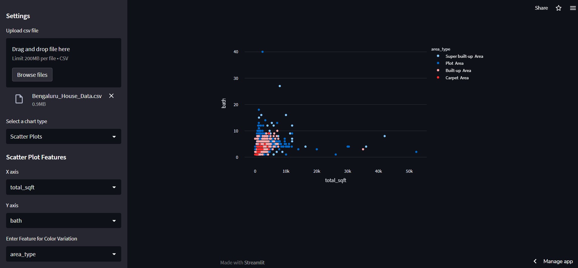 GitHub - kozuki-oden/DataViz: DataViz is a data visualization application that allows the user ...
