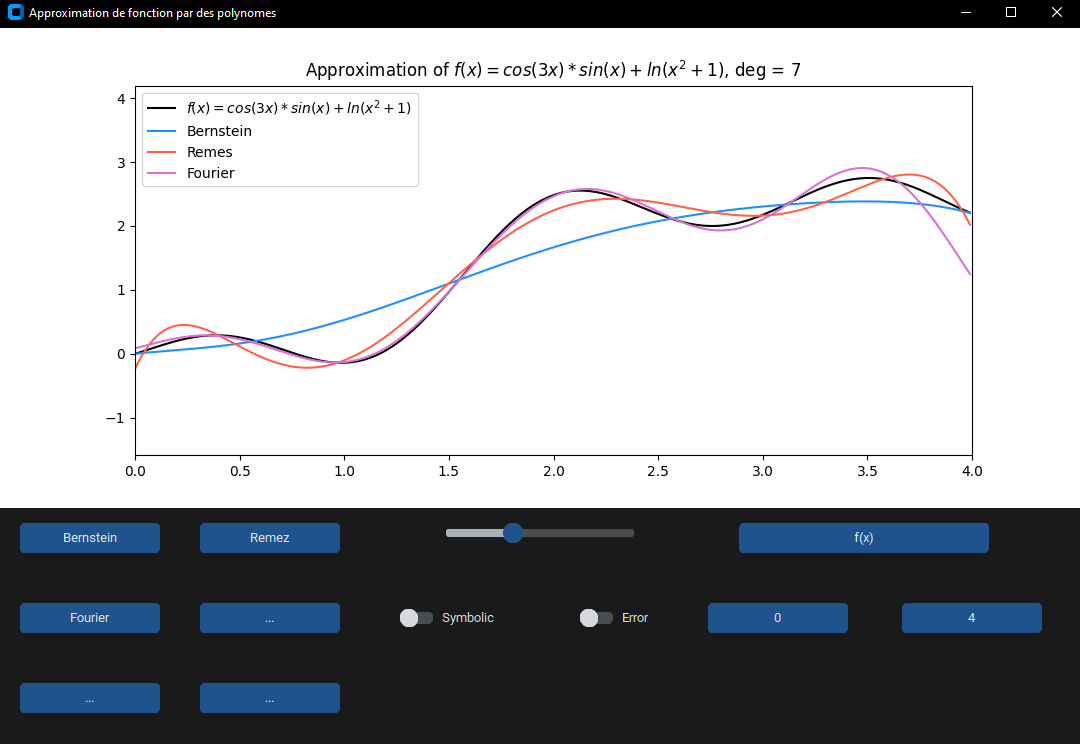 Github Sala2codeinteractive Function Approximation Interactive