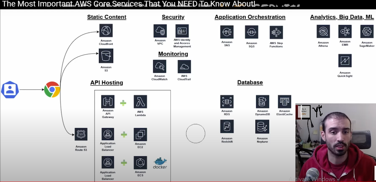 AWScommunity (Vivek Shrestha) · GitHub