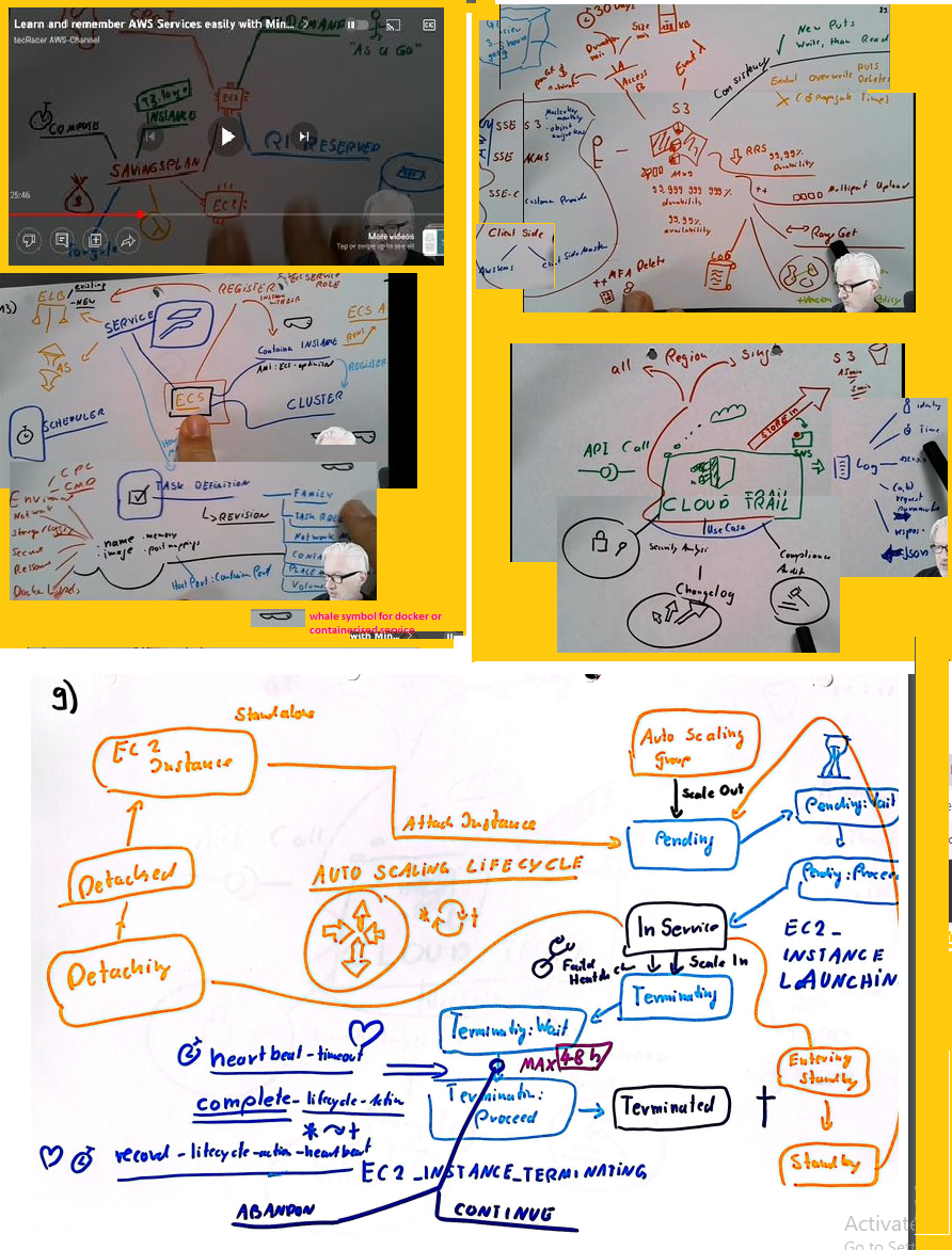 AWScommunity (Vivek Shrestha) · GitHub