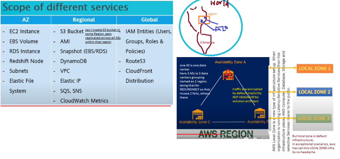 AWScommunity (Vivek Shrestha) · GitHub
