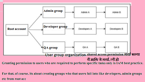 AWScommunity (Vivek Shrestha) · GitHub