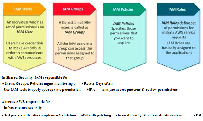 AWScommunity (Vivek Shrestha) · GitHub