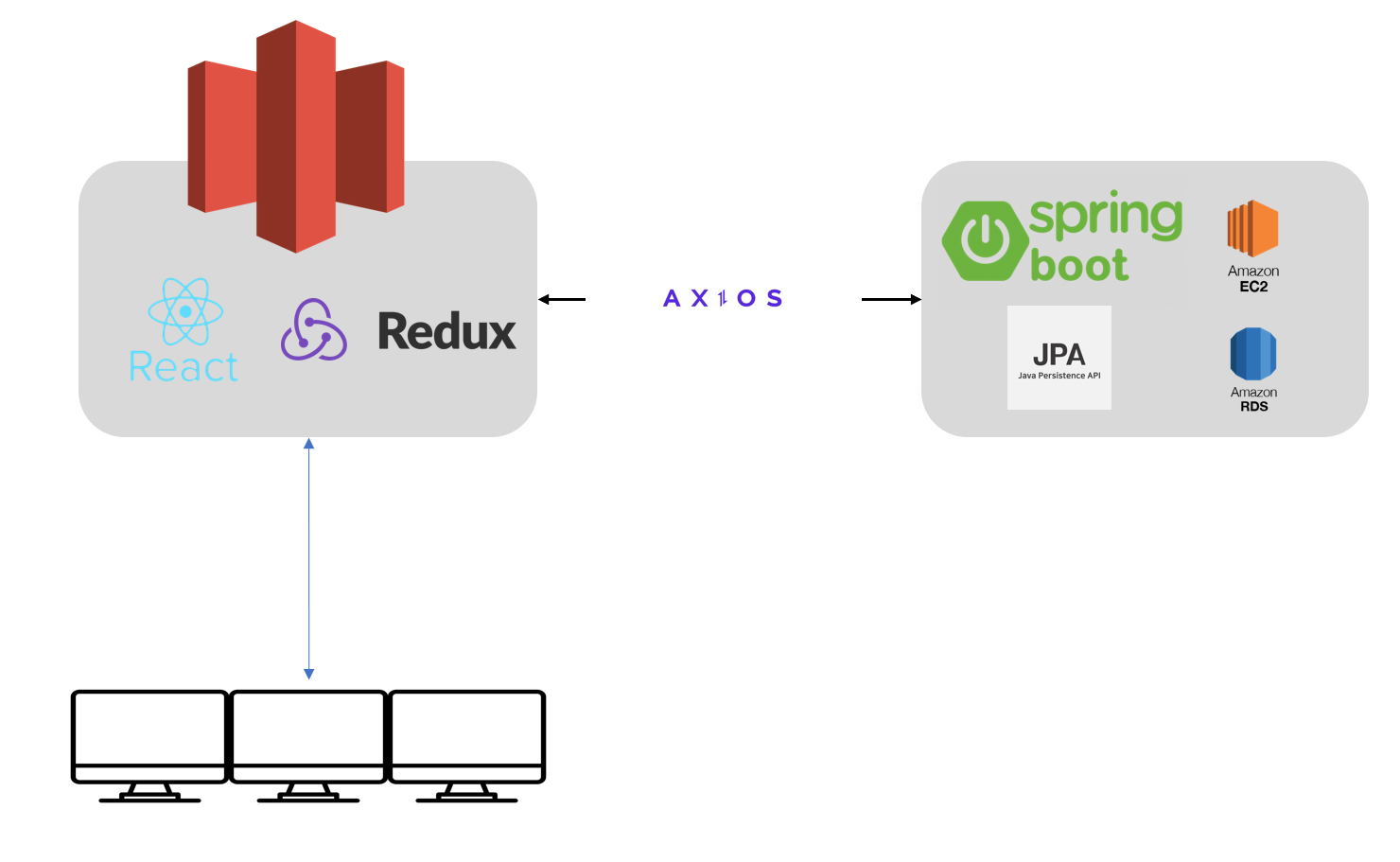 GitHub - hanghae99-w6/Front-end