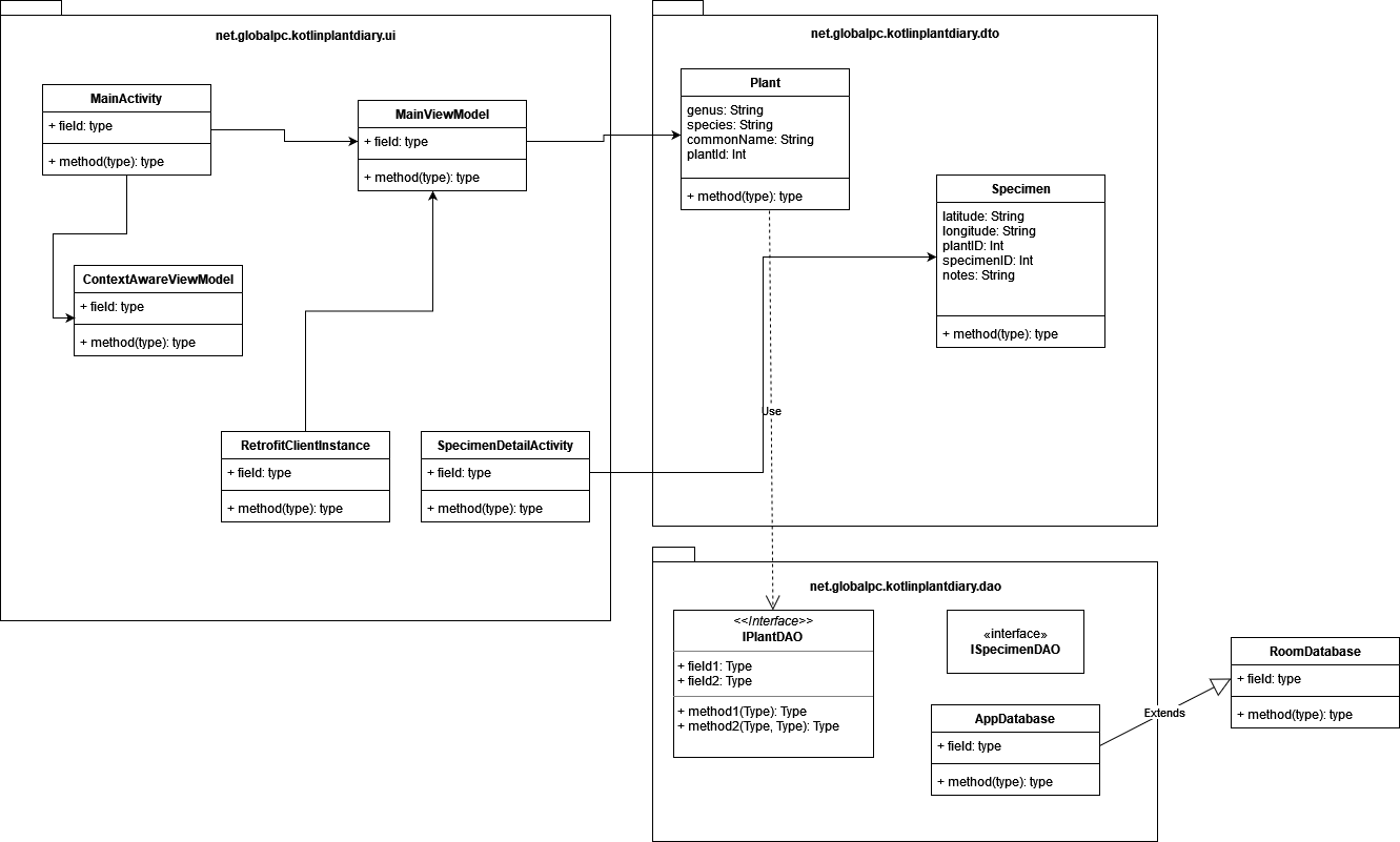 GitHub - rvaldezgarcia/MyKotlinPlantDiary: App for modern Android ...