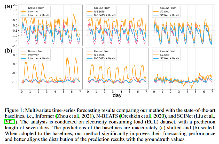 Add Reversible Instance Normalization To Torch Models · Issue 1861 9557