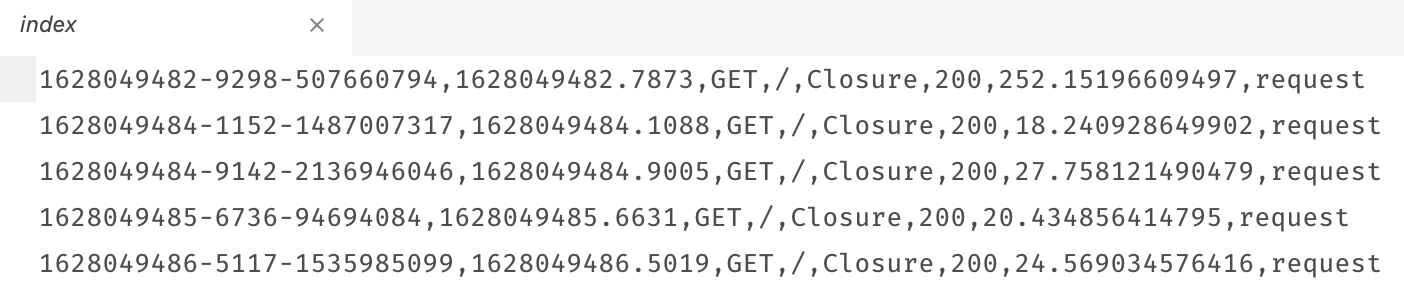 FileStorage->cleanup() missing oldest file · Issue #510 · itsgoingd/clockwork · GitHub