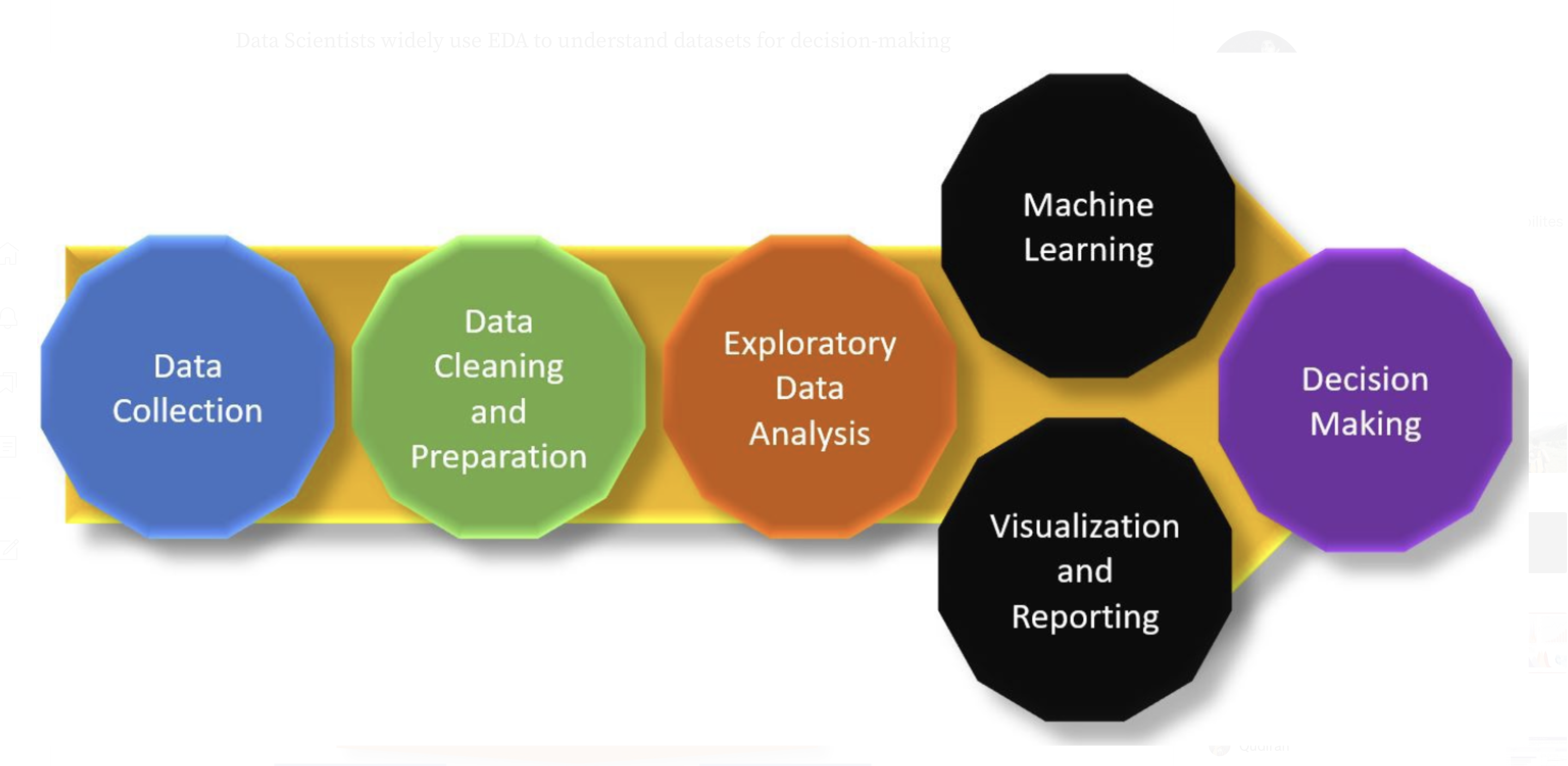 GitHub - Abhradeep1994/msds610-EDAfinalpresentation: Final presentation of EDA for MSDS 610 ...