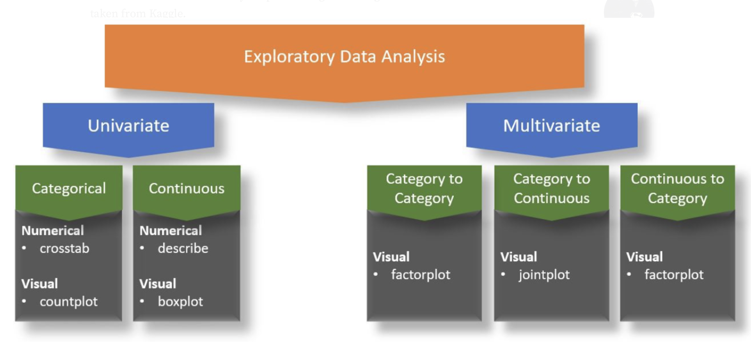 GitHub - Abhradeep1994/msds610-EDAfinalpresentation: Final presentation of EDA for MSDS 610 ...