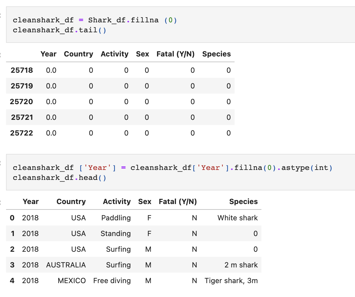 GitHub - svtap3/ETL-Challenge-Project-2: A group ETL project where we analyze shark attack data ...