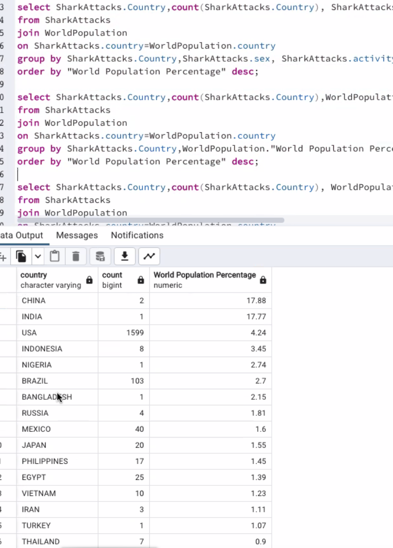 GitHub - svtap3/ETL-Challenge-Project-2: A group ETL project where we analyze shark attack data ...