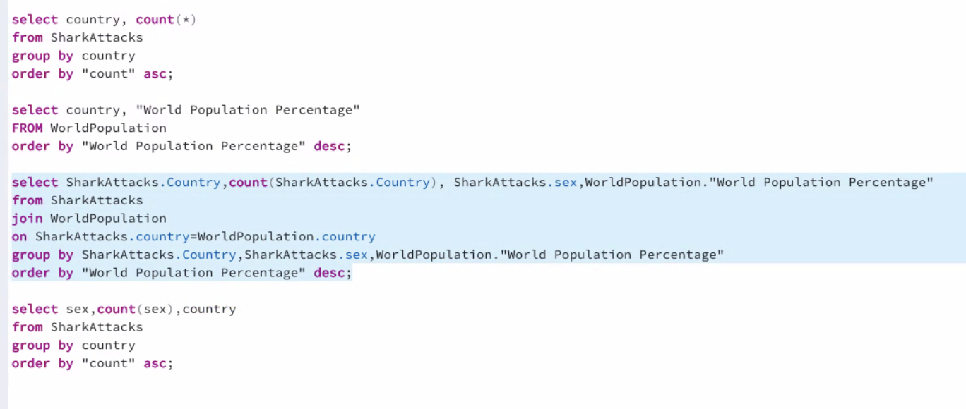 Github Svtap3 Etl Challenge Project 2 A Group Etl Project Where We