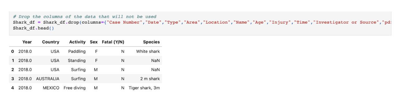 Github Svtap3 Etl Challenge Project 2 A Group Etl Project Where We