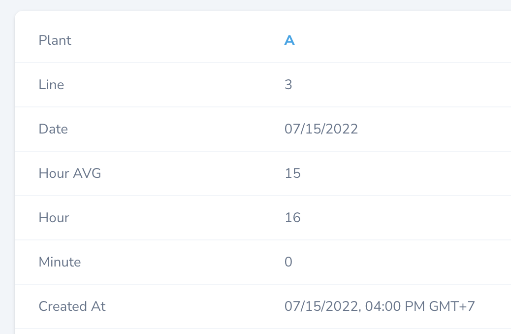 Incorrect Display Value For Textfield · Issue 4584 · Laravelnova