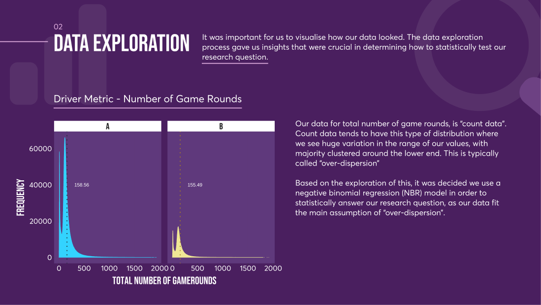 GitHub - AnandSol/ABtestAnalysis: A repo to store my analysis from a ...