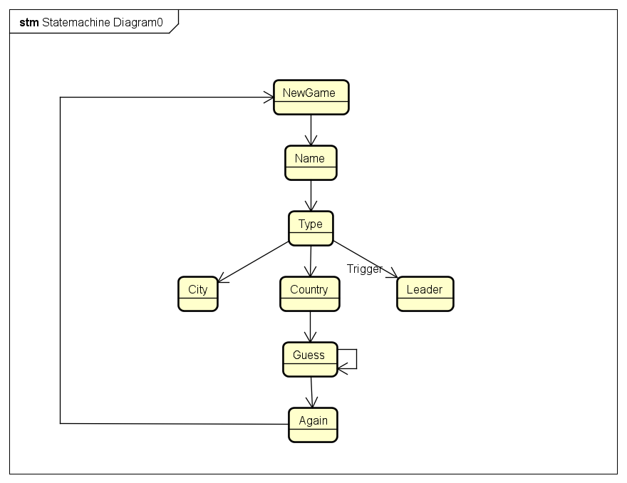 GitHub - Muhammad-Fateen2003/Assign3Game