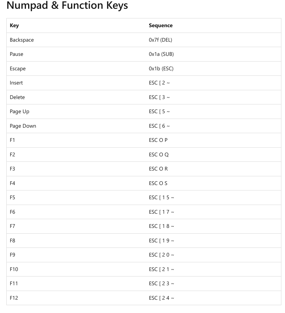 Documented ASCII Escape Sequence for setting the alternate/main screen buffer shows spaces in ...