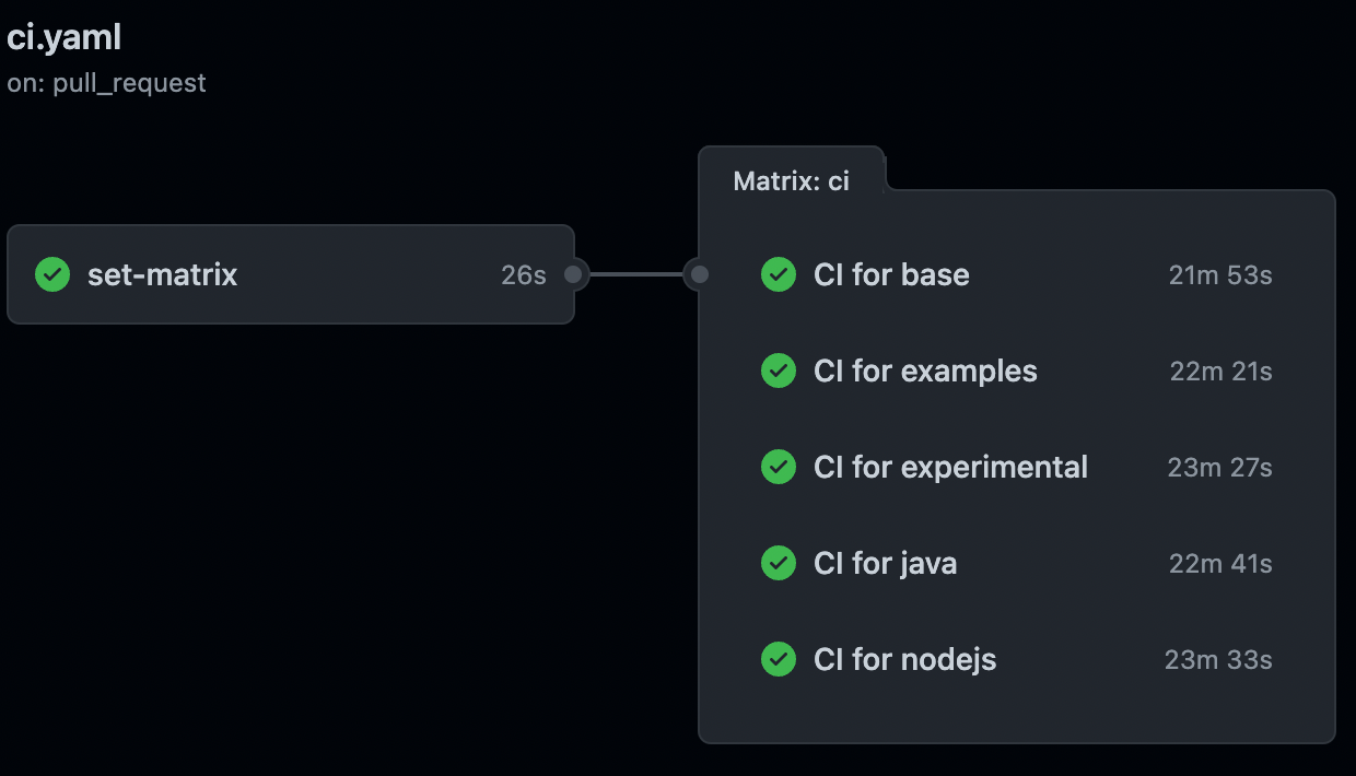 Fails due to lack of disk space for CI · Issue #1171 · GoogleContainerTools/distroless · GitHub