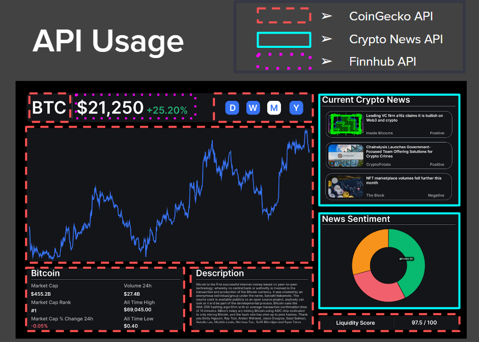 GitHub - cee8/Crypto-Dashboard