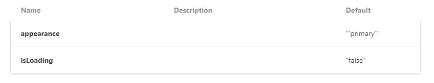 Build Storybook With Docs Doesn T Show Props Description · Issue 8789 · Storybookjs Storybook