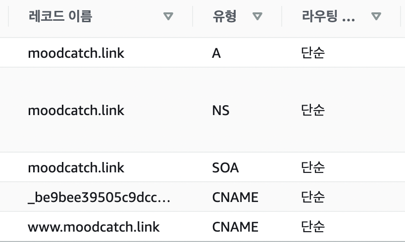 [feature/main] https로 도메인네임 적용해서 배포 · Issue #44 · moodCatcherProject/Front-End · GitHub