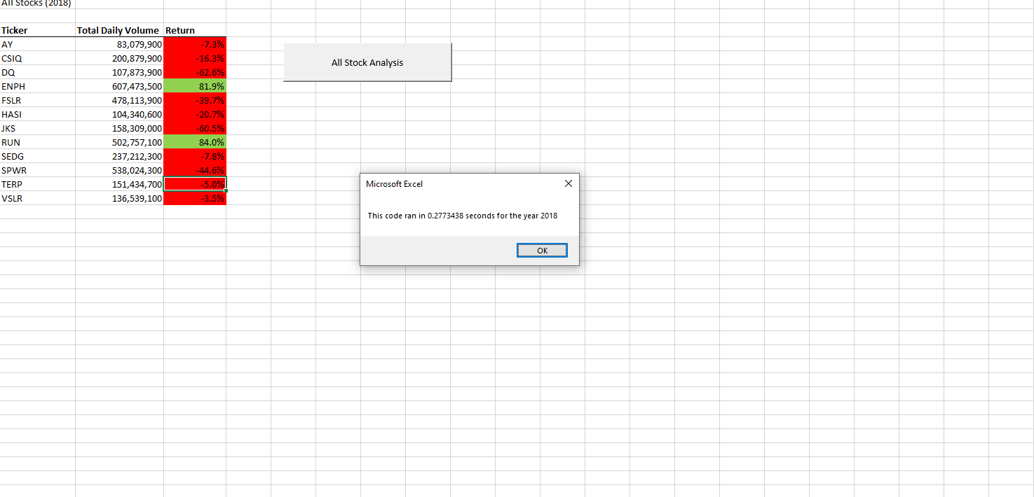 GitHub - datawithali/stock-analysis