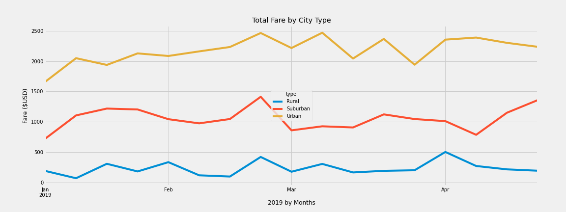 GitHub - datawithali/PyBer_Analysis