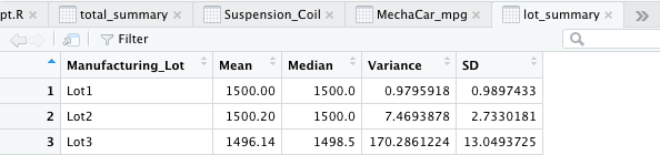 GitHub - datawithali/MechaCar_Statistical_Analysis