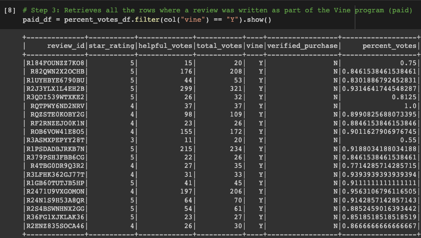 GitHub - datawithali/Amazon_Vine_Analysis