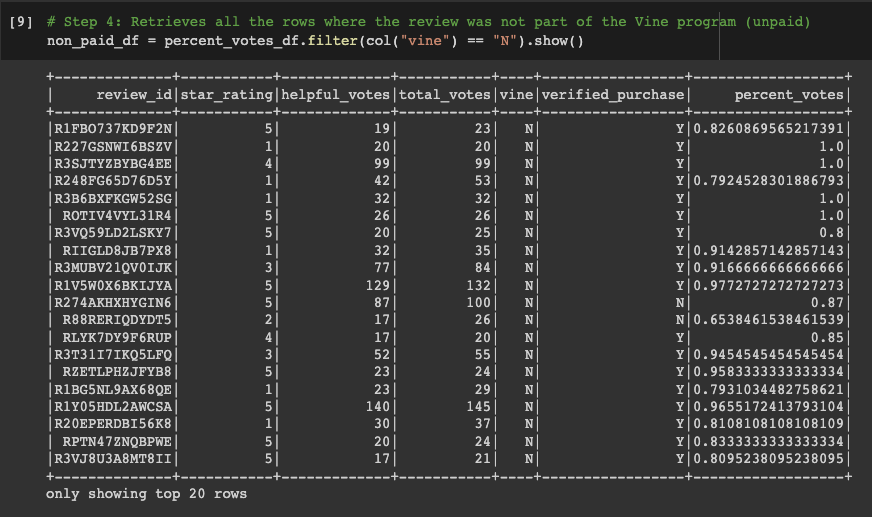 GitHub - datawithali/Amazon_Vine_Analysis