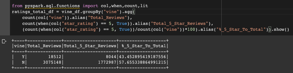 GitHub - datawithali/Amazon_Vine_Analysis