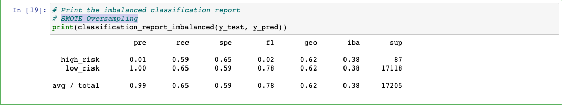 GitHub - datawithali/Credit_Risk_Analysis