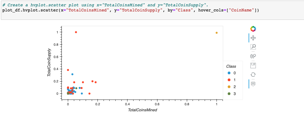 GitHub - datawithali/Cryptocurrencies