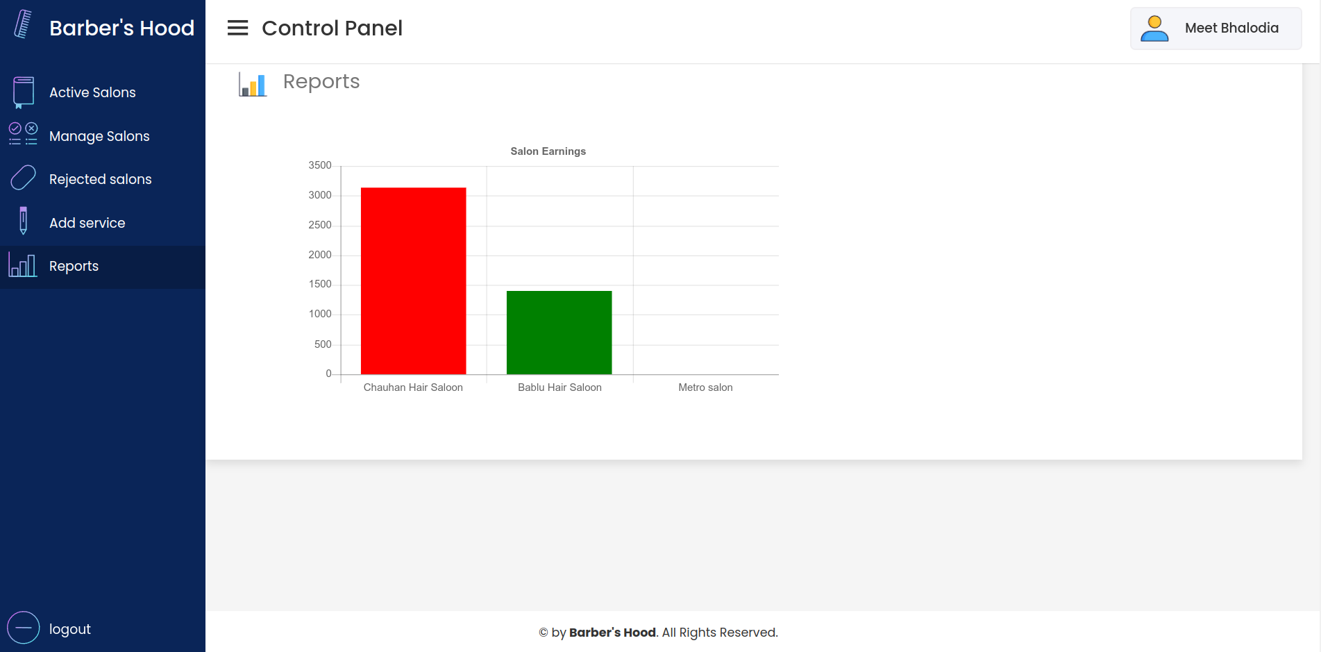 GitHub - Meet-Bhalodia/Sadmin_panel_CI: Super Admin of Barbar's hood ...