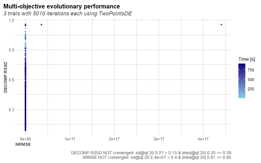 Pareto Front Plot NRMSE values is showing 0 with 3.9.0 ts_validation = TRUE · Issue #572 ...