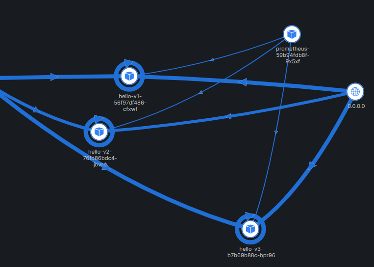 deepflow以sidecar形式与istio集成时，无法识别envoy的流量走向，无法绘制服务拓扑 · Issue #4202 · deepflowio/deepflow · GitHub