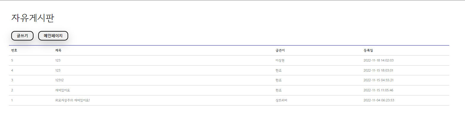 GitHub - Sangtriever/TeamProject: 네이버, 카카오, 레진코믹스 웹툰의 순위를 크롤링해와 한눈에 볼 수 있는 페이지
