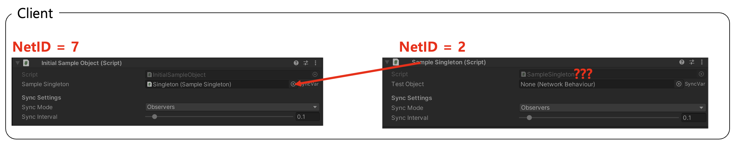 "[SyncVar] NetworkBehaivor " not work when syncobject's NetId is bigger then owner's NetId ...