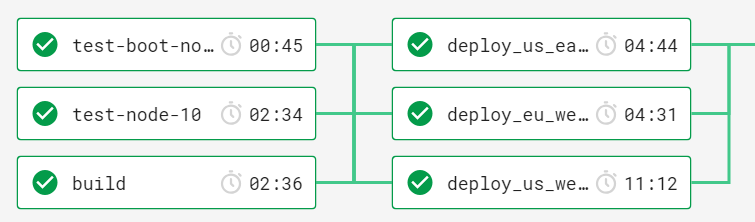 webapp:Deployment is taking longer than expected. Stack trace dump + Exit 1 · Issue #8048 ...