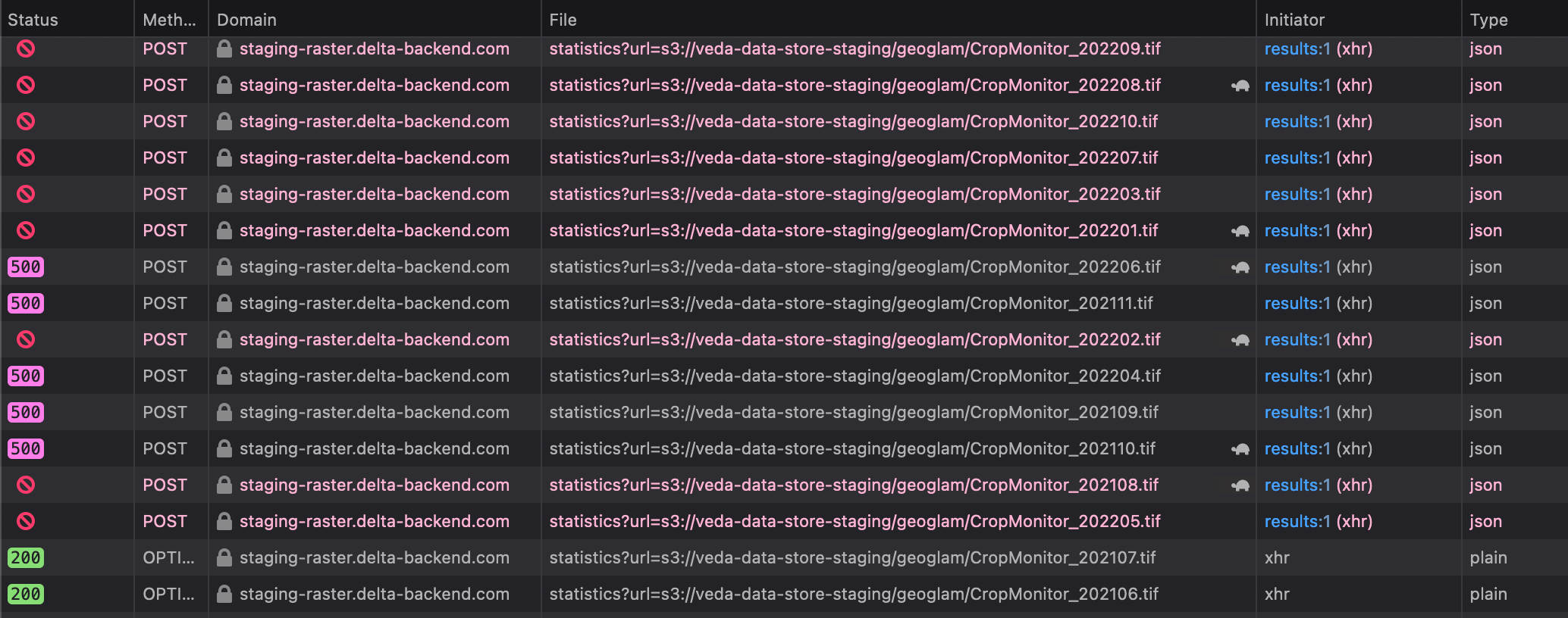Analysis on GEOGLAM Crop Conditions fails with "Network Error" · Issue #350 · NASA-IMPACT/veda ...
