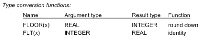Oberon-07: type conversion functions FLOOR and FLT · Issue #57 · Oleg-N-Cher/OfrontPlus · GitHub
