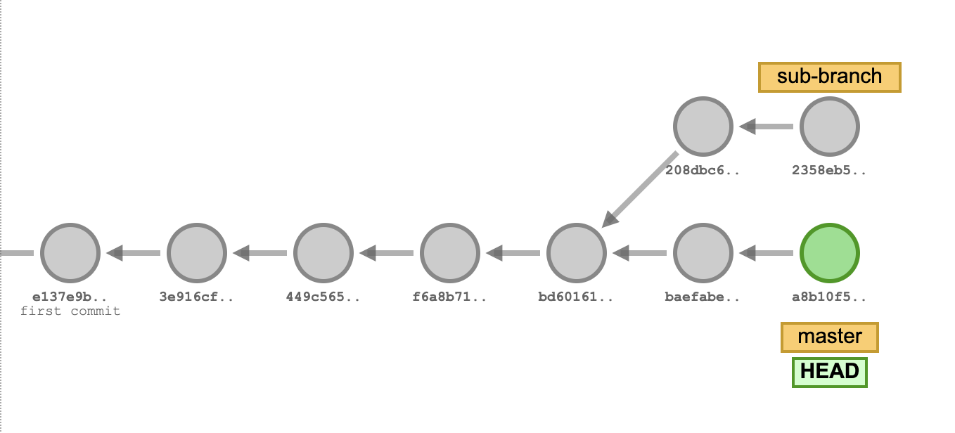 GitHub - Dhanush-Karthik/GitIntroPlaybook: Basic concepts and commands ... GitHub - Dhanush-Karthik/GitIntroPlaybook: Basic concepts and commands ...