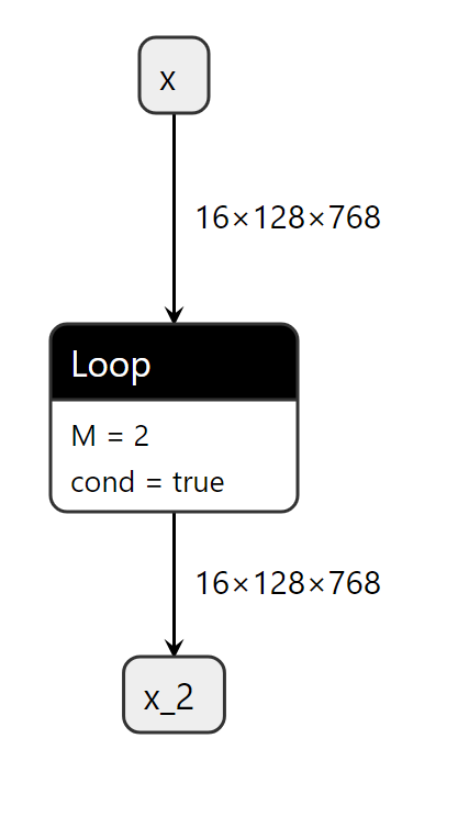 Is It Possible To Create Multi Layer Large Model Using Onnxscript · Issue 820 · Microsoft