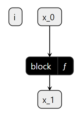Is it possible to create multi layer large model using onnxscript? · Issue #820 · microsoft ...